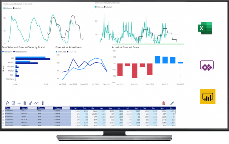 PowerBI Planning/Forecasting tool - Exceed