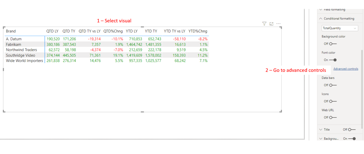 Conditional formatting with Calculation Groups in PowerBI Matrix visual - Exceed