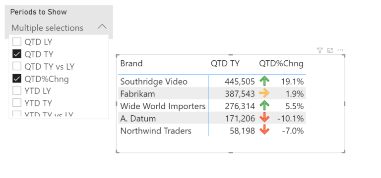 Conditional Formatting With Calculation Groups In Powerbi Matrix Visual Exceed