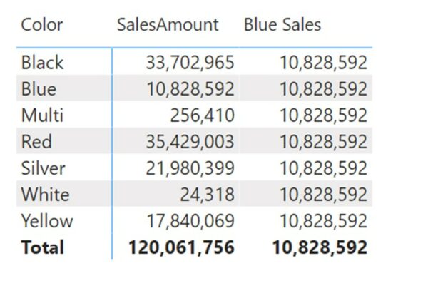 DAX HANDBOOK6.1 CALCULATE syntax - Exceed