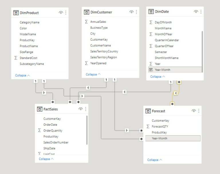 DAX HANDBOOK5.1 Optimal data structures - Exceed
