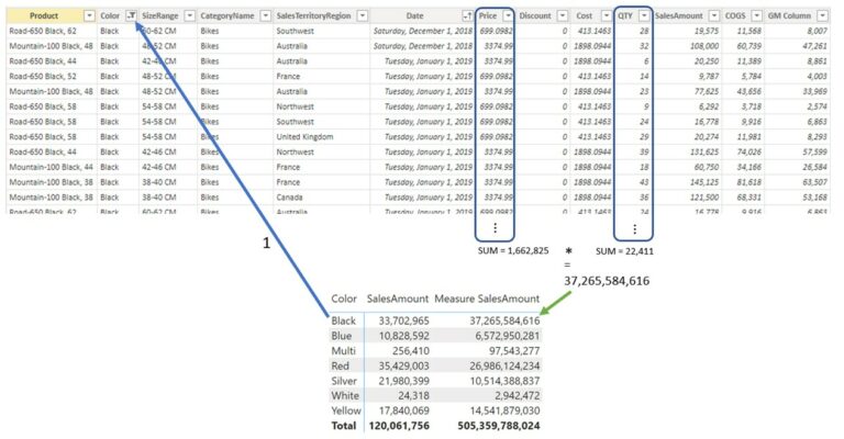 DAX HANDBOOK2.3 Columns vs Measures (Implicit vs Explicit Measures ...