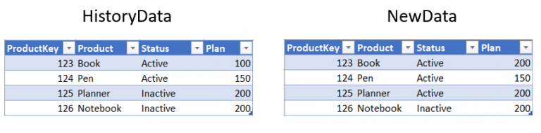 How to track changes in the table in Power Query - Exceed