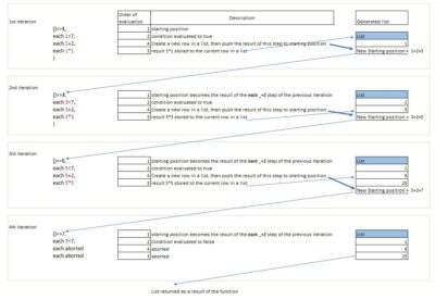 List.Generate() and Looping in PowerQuery - Exceed