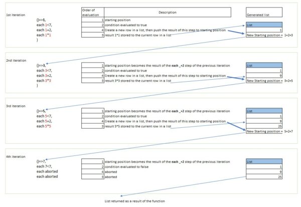 List.Generate() and Looping in PowerQuery - Exceed List.Generate() and Looping in PowerQuery - Exceed