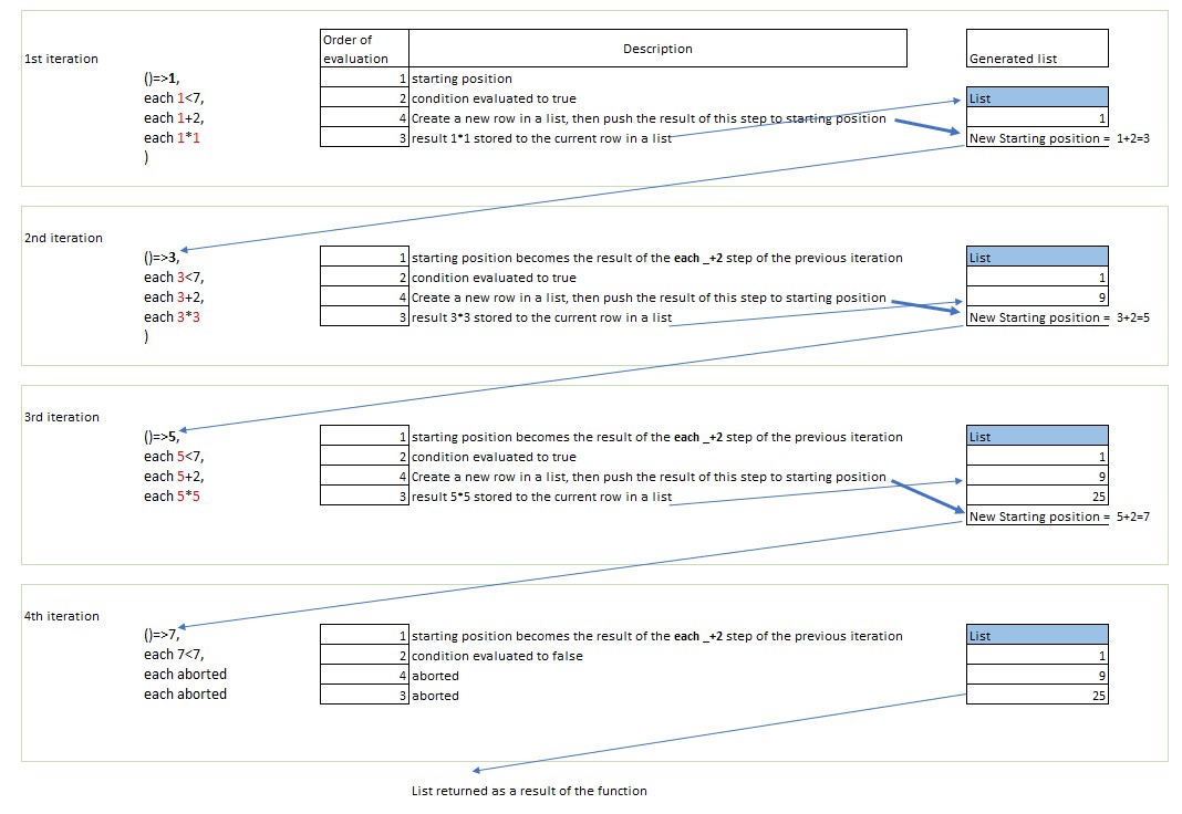 List.Generate() and Looping in PowerQuery - Exceed
