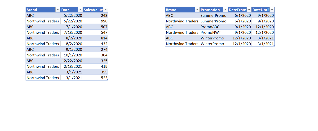 Can You Merge Multiple Tables In Power Query Brokeasshome