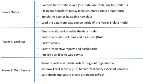What is PowerQuery - Exceed