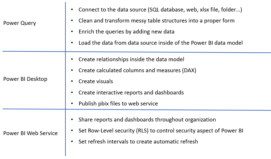 What is PowerQuery - Exceed