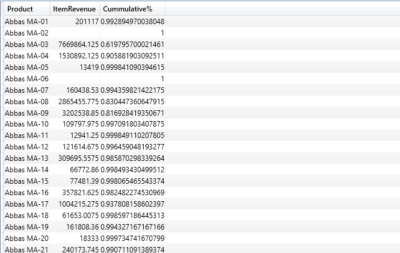 Dynamic ABC analysis in DAX-variables - Exceed