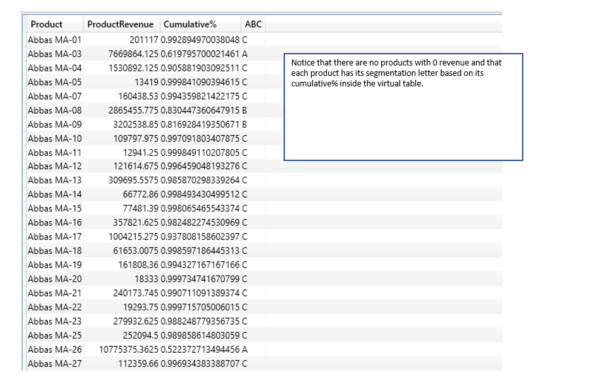 Dynamic ABC analysis in DAX-variables - Exceed