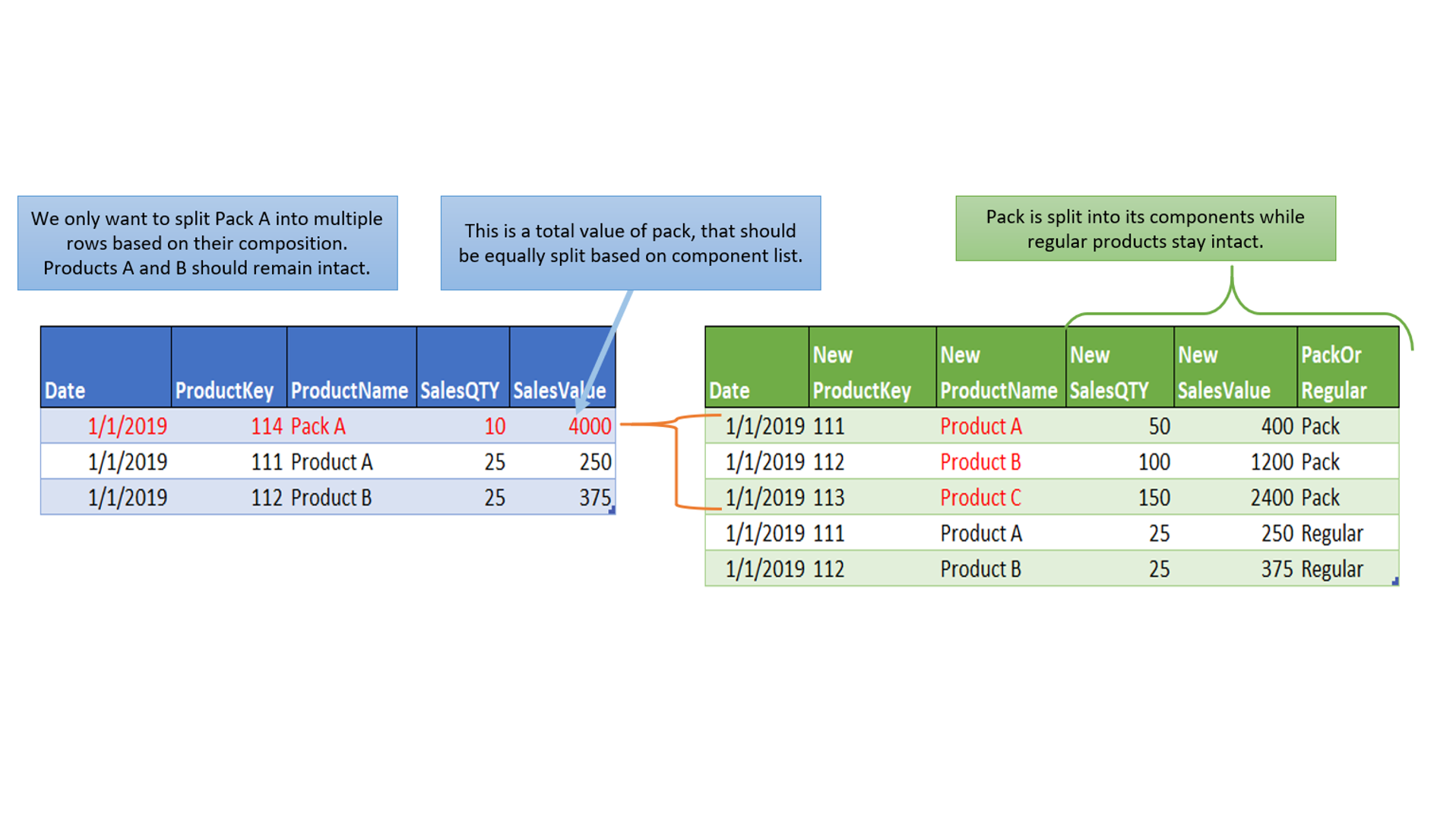 Split packs into single products in Power Query - Exceed